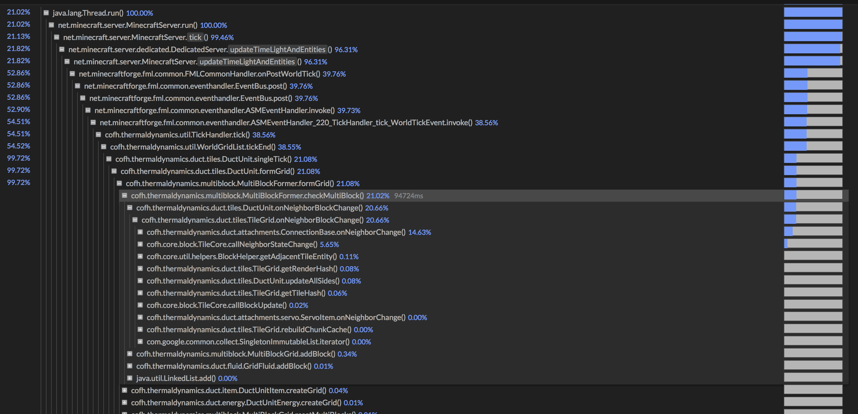 There are many errors in the console. Decrease in TPS. · Issue #2311 · SpongePowered/SpongeForge ...