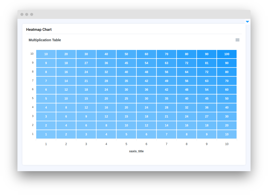 ui-widgets-demos/charts and plots/002_heatmap_chart/README.md at master · supervisely-ecosystem ...