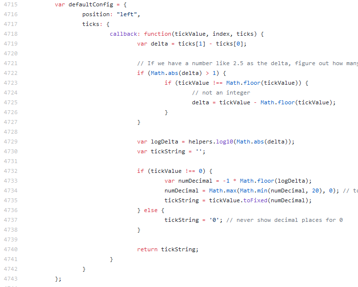 "TypeError: ticks is undefined" in wordpress plugin since version 2.0.0 ...