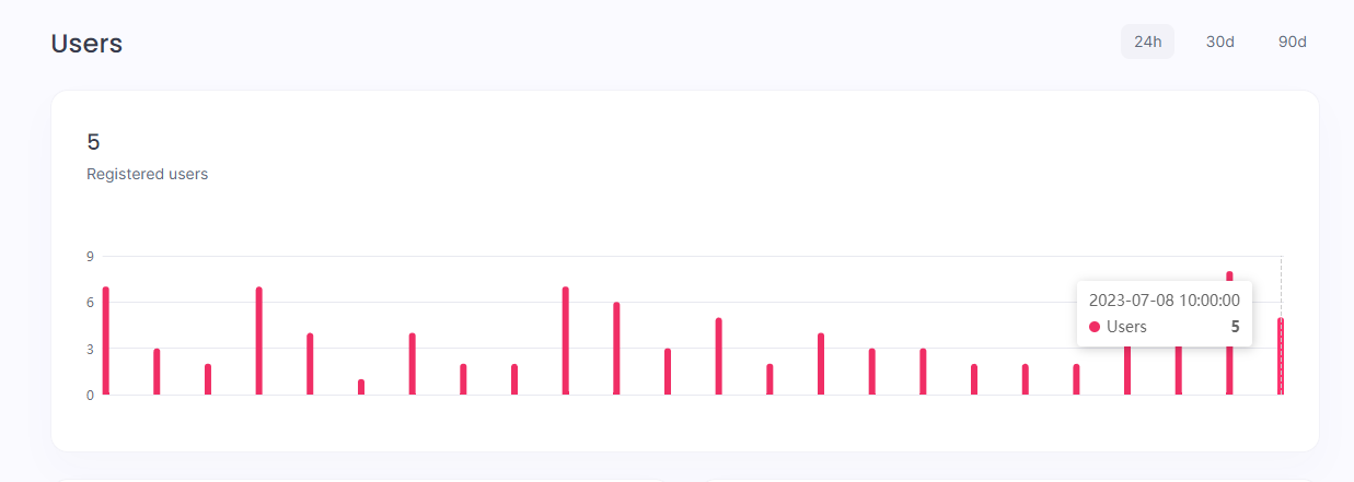 馃悰 Bug Report Incorrect Accounting For Registered Users Based On Time 路 Issue 476 路 Appwrite