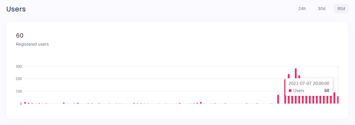 馃悰 Bug Report Incorrect Accounting For Registered Users Based On Time 路 Issue 476 路 Appwrite