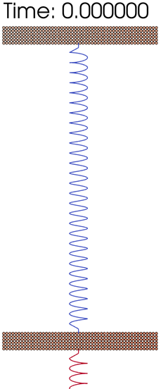 problem about linear-spring connecting floating objects · Issue #124 · DualSPHysics/DualSPHysics ...