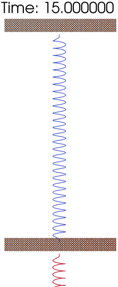 problem about linear-spring connecting floating objects · Issue #124 · DualSPHysics/DualSPHysics ...