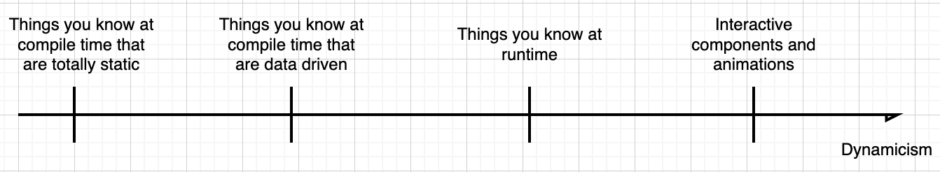Don't execute code in `onMount` blocks during SSR · Issue #165 · roxiness/routify · GitHub