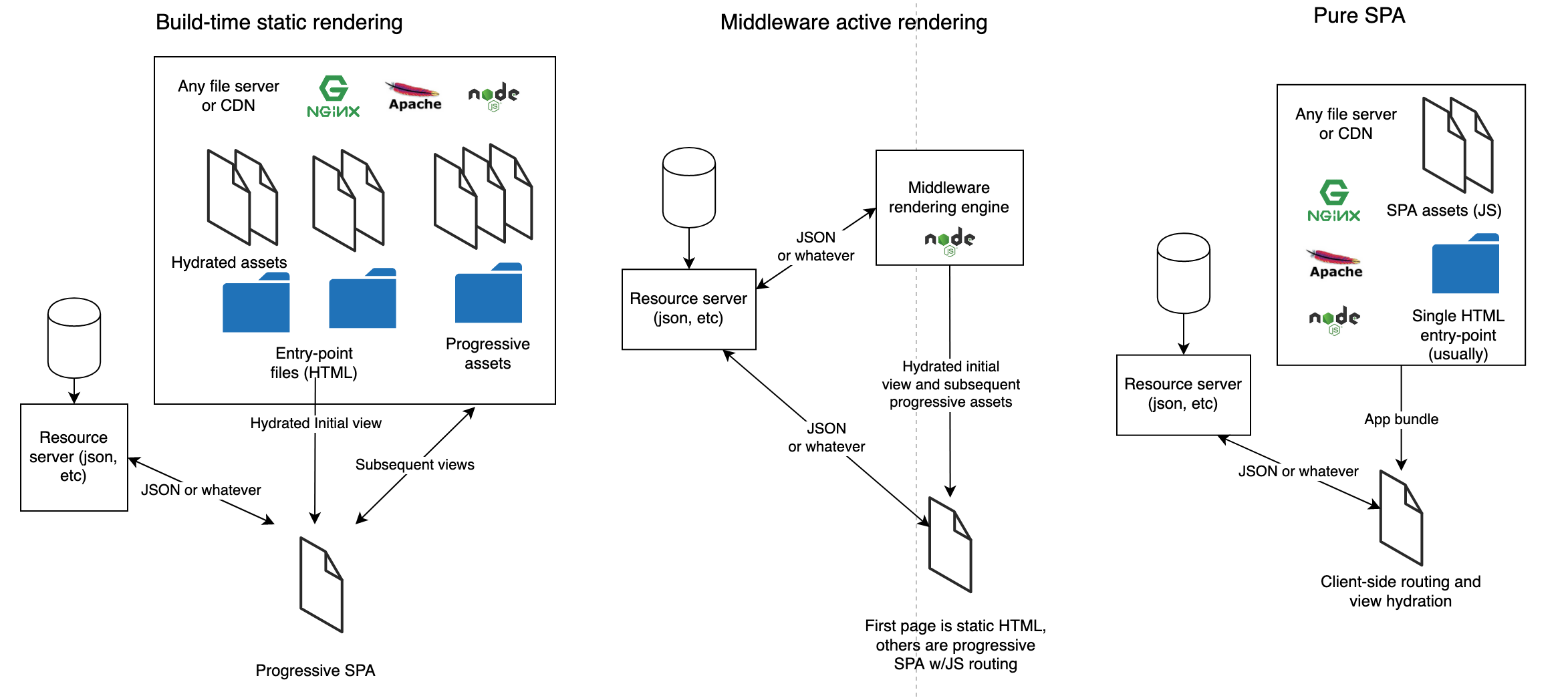 Don't execute code in `onMount` blocks during SSR · Issue #165 · roxiness/routify · GitHub