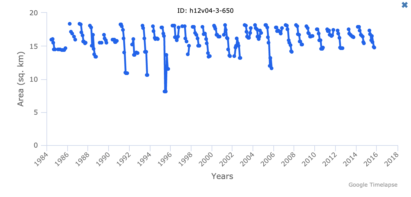 Add reservoir surface areas · Issue #199 · DOI-USGS/lake-temperature ...