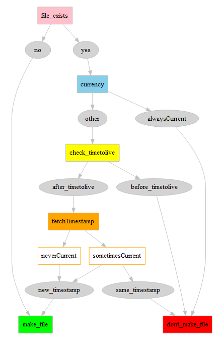 Timestamps by aappling-usgs · Pull Request #316 · USGS-VIZLAB/vizlab · GitHub