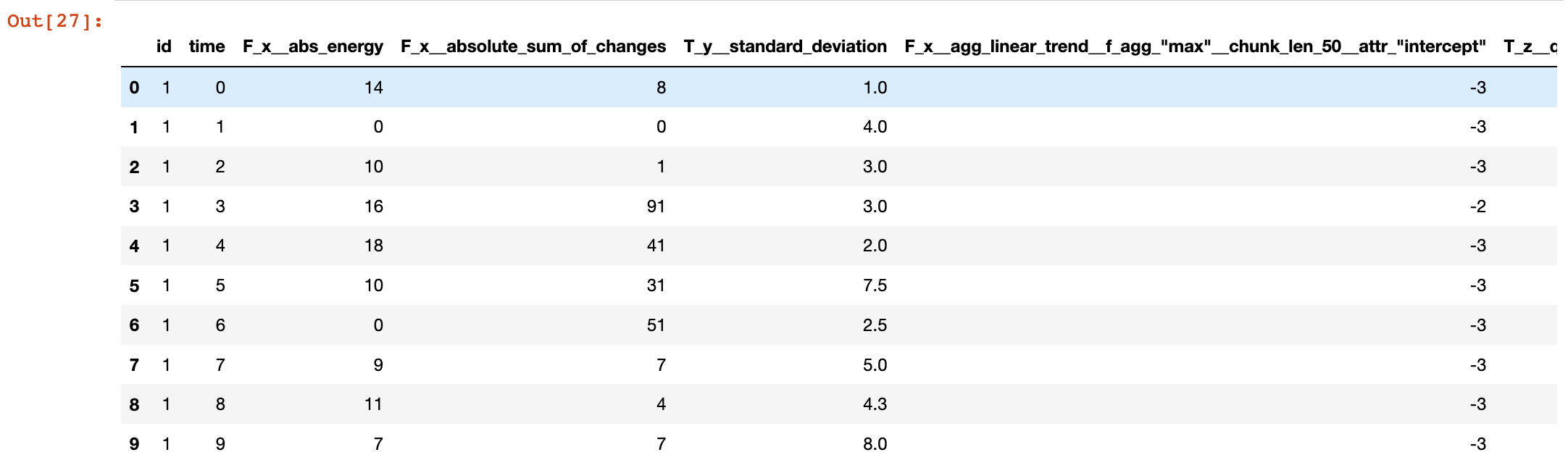 How to use roll_time_series on sample robotic data set to extract features at each timestamp ...