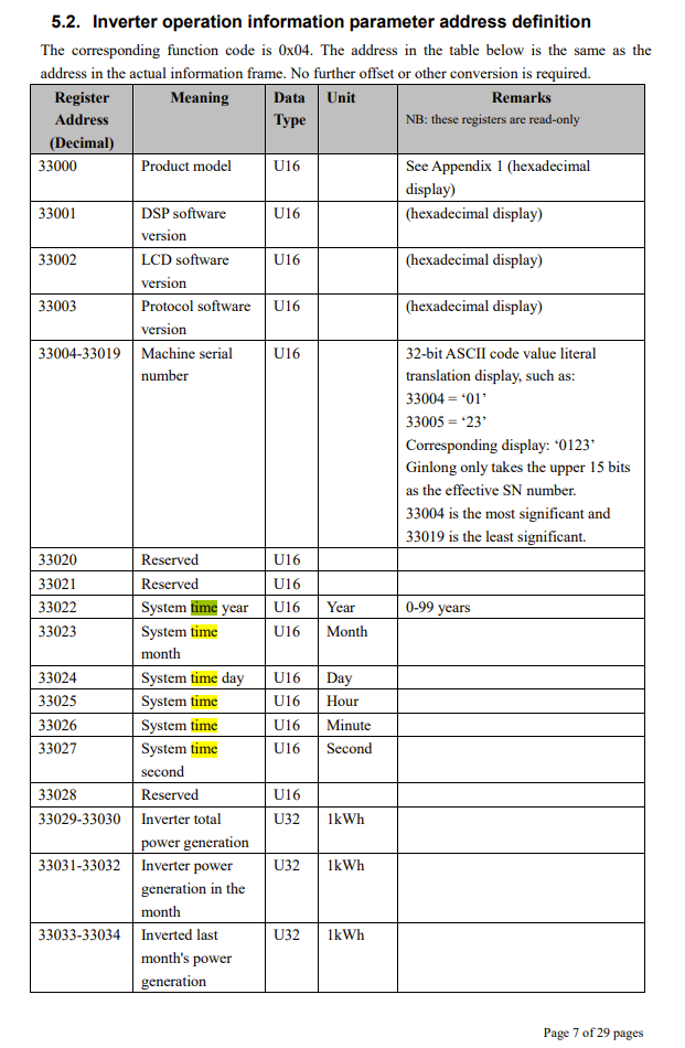 [feature Request] Sync Inverter Time Solis · Issue 310 · Wills106