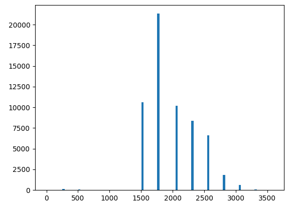 Training on my own data and training flag · Issue #29 · CVLAB-Unibo/Real-time-self-adaptive-deep ...