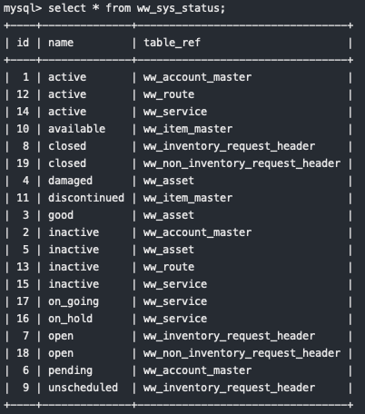 Adding unique constraint to migration file causes rows to be out of order · Issue #37628 ...