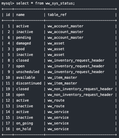 Adding unique constraint to migration file causes rows to be out of order · Issue #37628 ...