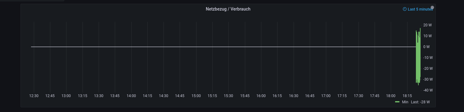 Continuous X-Axis Time rescaling of Live Measurement Data · Issue #49024 · grafana/grafana · GitHub