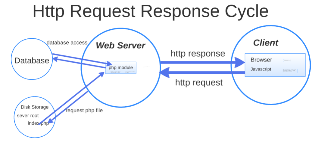 GitHub - Ryanb021/city-explorer-api
