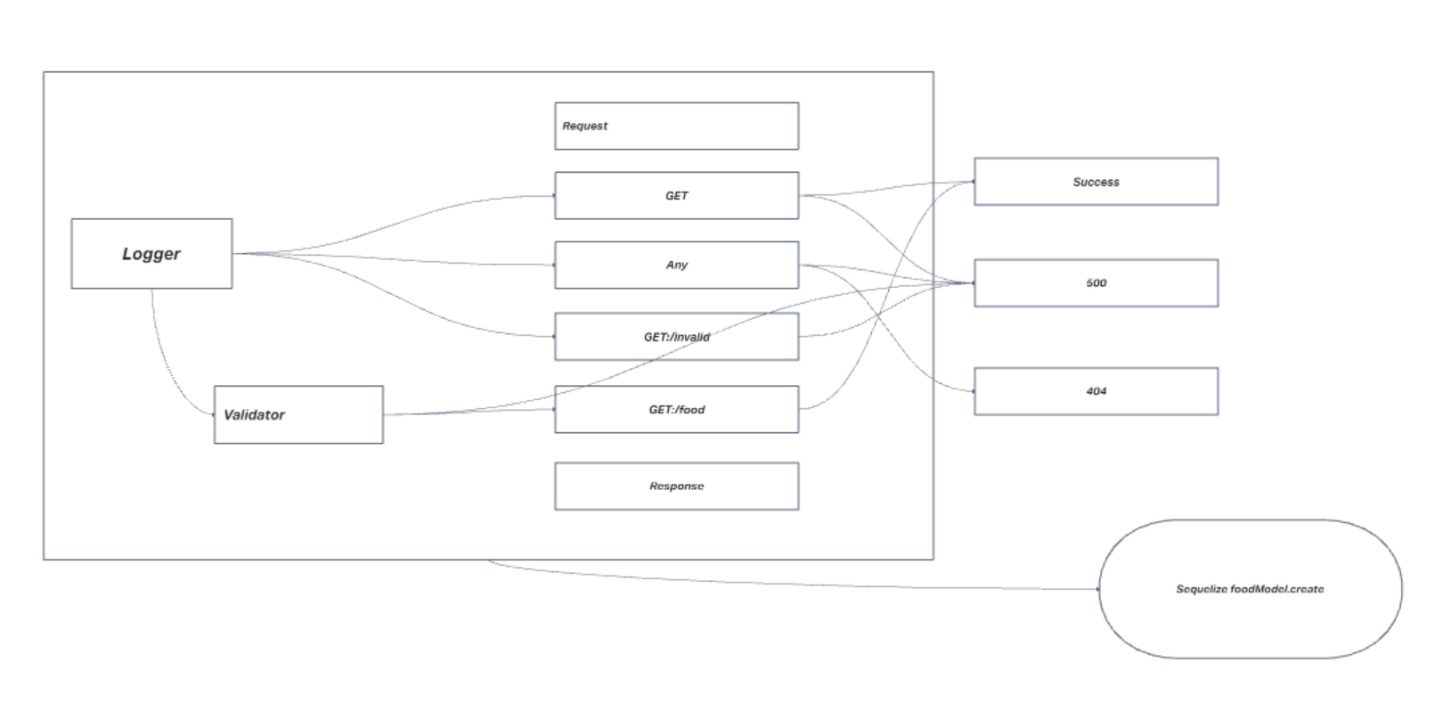 GitHub - Ryanb021/api-server