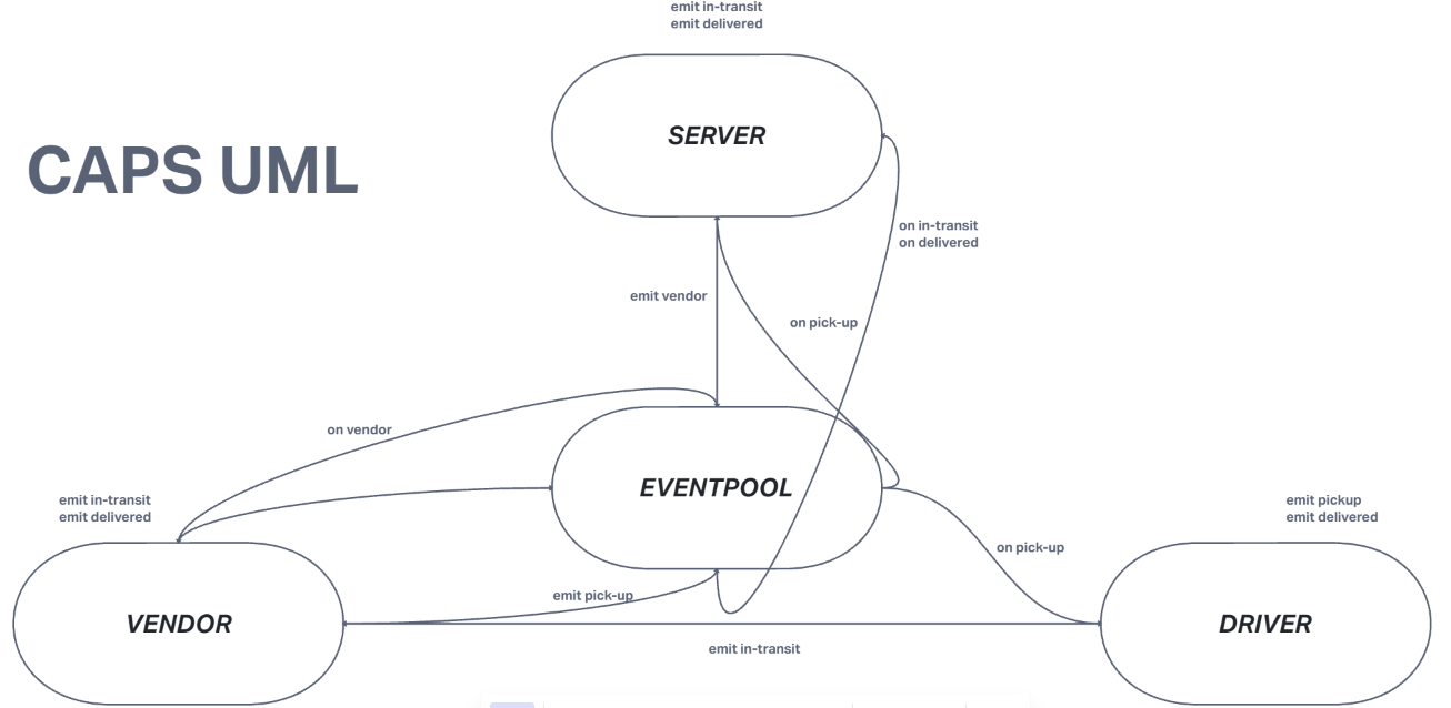 GitHub - Ryanb021/caps