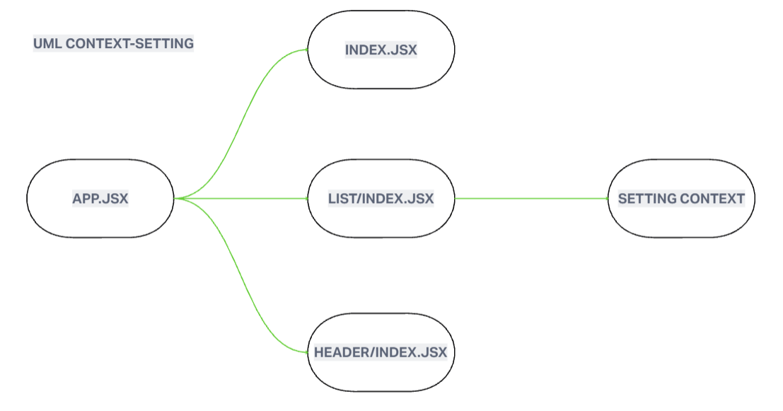 GitHub - Ryanb021/todo-app