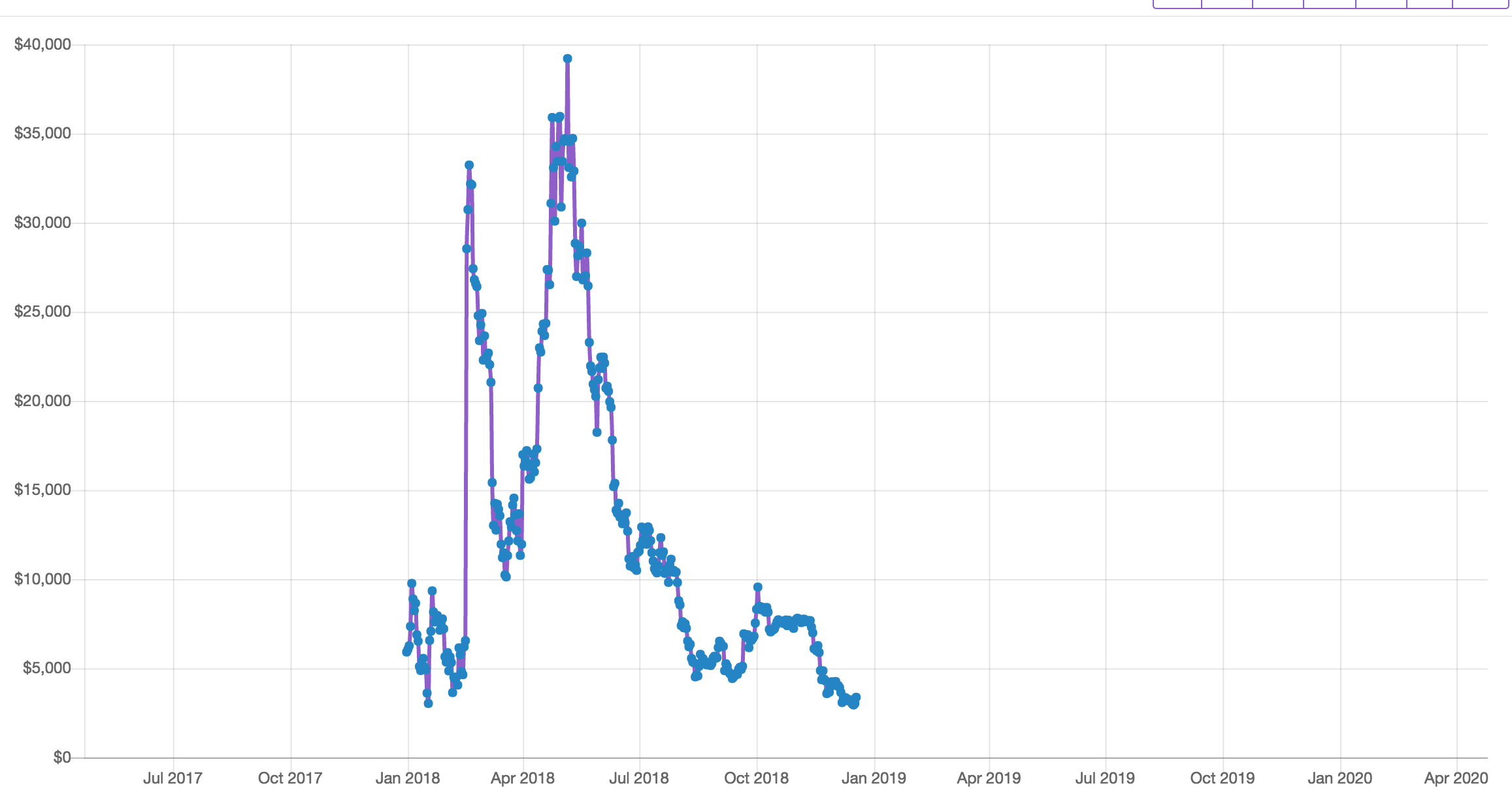 problem with rangeMax and Min in zoom · Issue #187 · chartjs/chartjs-plugin-zoom · GitHub
