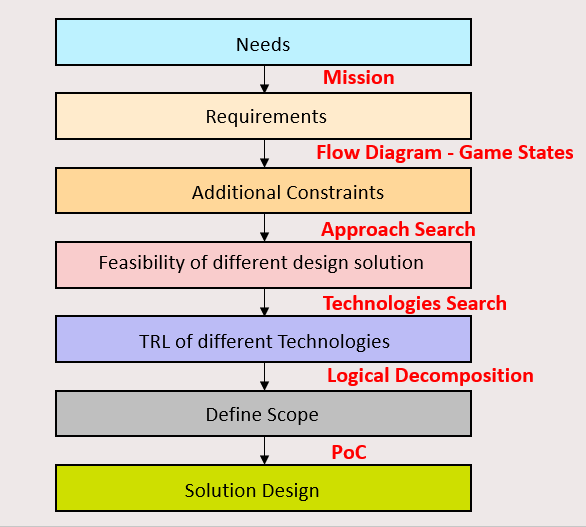 GitHub - ElhamHonarvar/Auto-Referee: This project is about how to ...