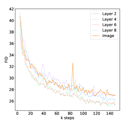 Clarification on "TIPS: Now we recommend to use features from layer6 of ...