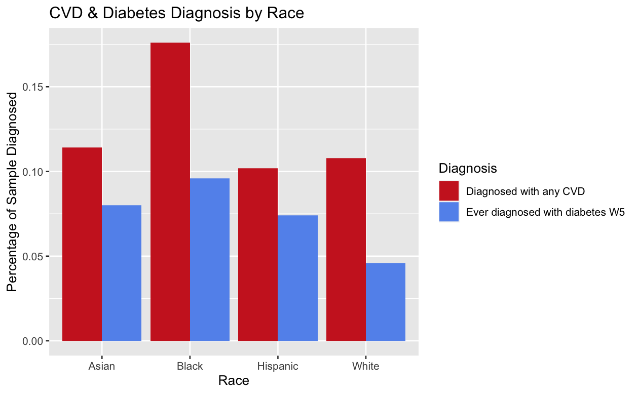 GitHub - randyttruong/Inflammation-Analysis: An analysis of inflammation as a predictor of ...