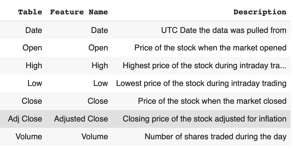 GitHub - b6nick/Data-Science-Final-Project