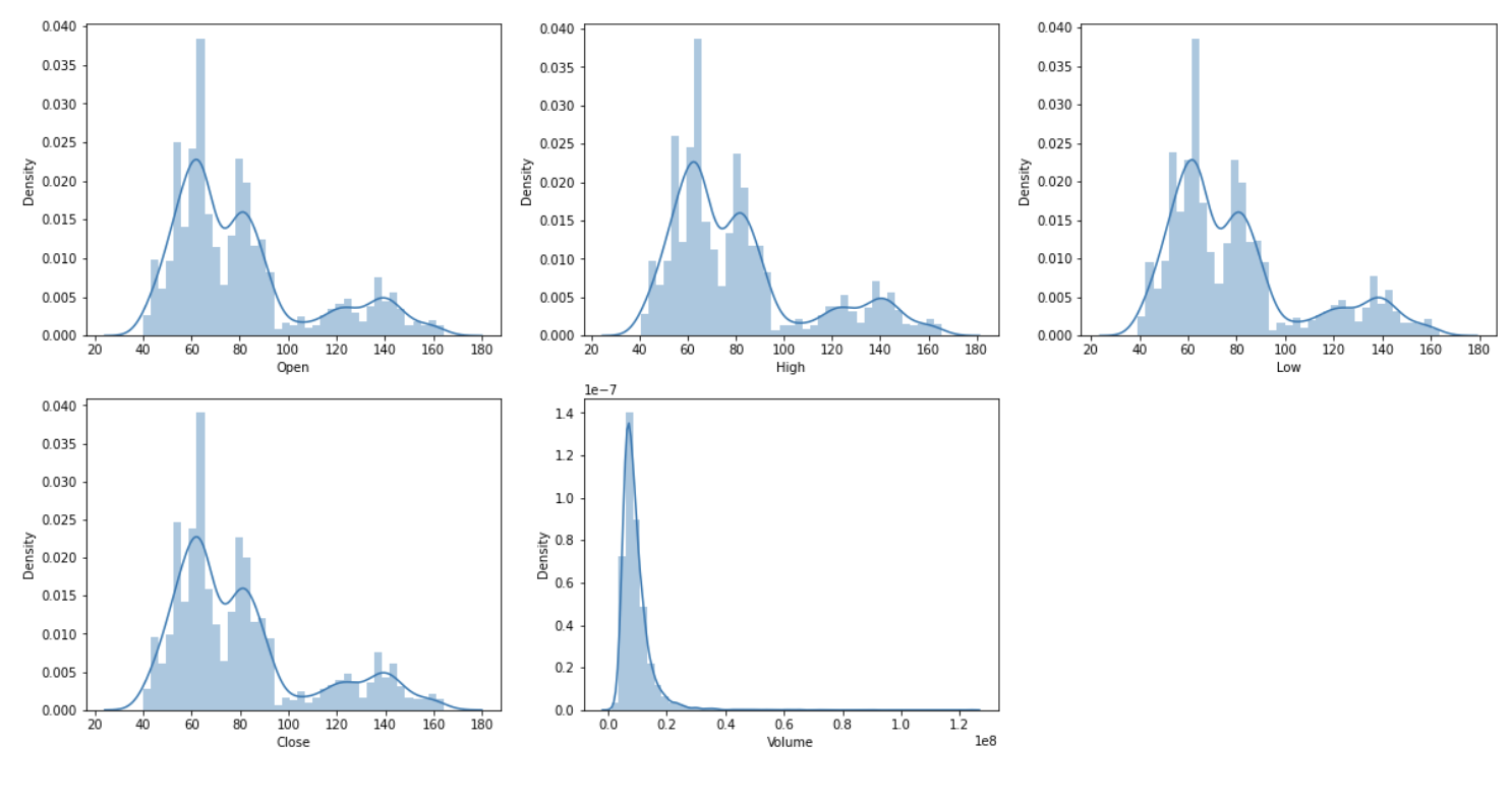 GitHub - b6nick/Data-Science-Final-Project