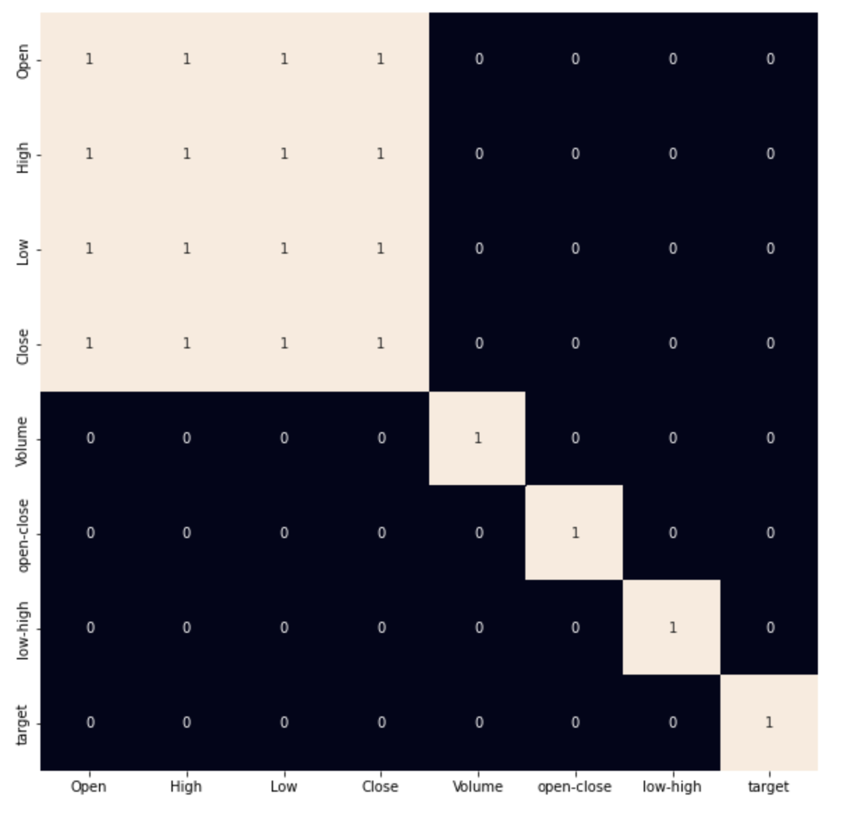 GitHub - b6nick/Data-Science-Final-Project