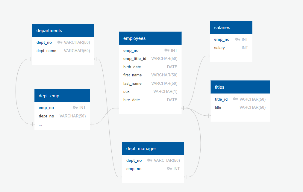 GitHub - agomezsaenz05/9_sql-challenge