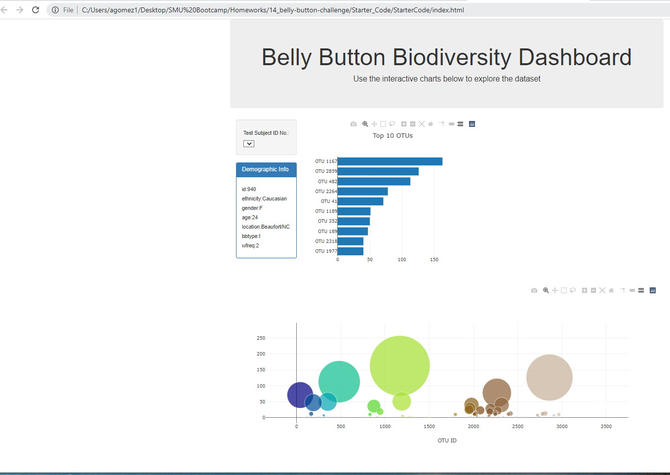 GitHub - agomezsaenz05/14_belly-button-challenge