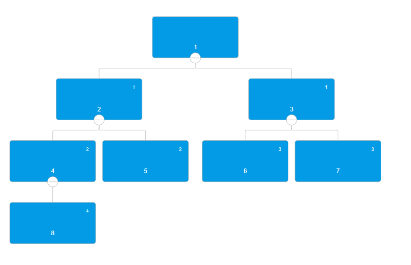 View 1 level at a time · Issue #720 · BALKANGraph/OrgChartJS · GitHub