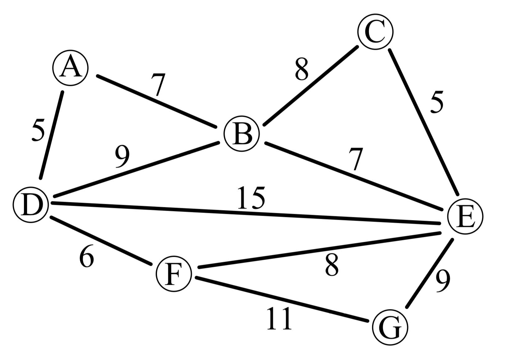 GitHub - maxyymmm/Algorytm-Kruskala
