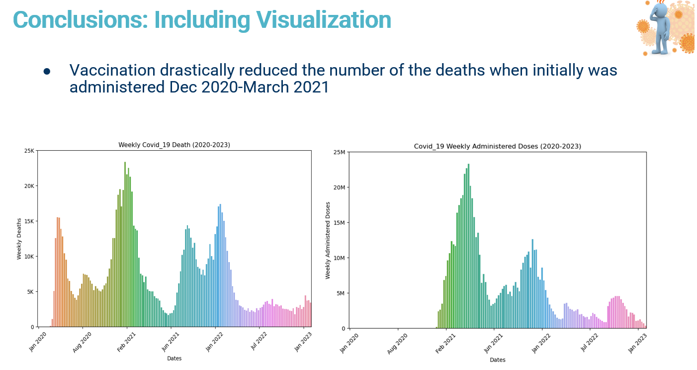 GitHub - rvafaeis/project-1--group-1