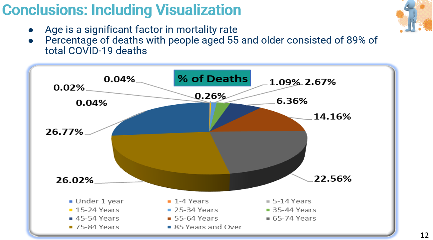 GitHub - rvafaeis/project-1--group-1