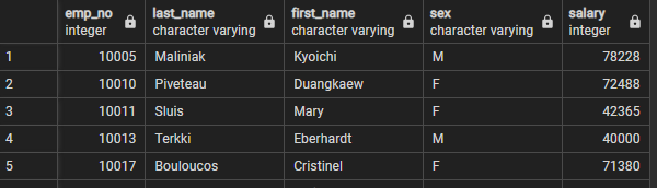 GitHub - LTakieldin/sql-challenge