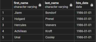 GitHub - LTakieldin/sql-challenge