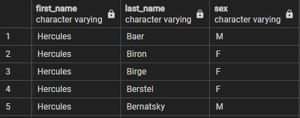GitHub - LTakieldin/sql-challenge
