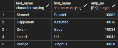 GitHub - LTakieldin/sql-challenge