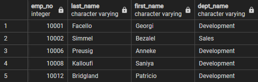 GitHub - LTakieldin/sql-challenge
