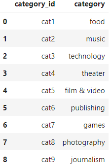 GitHub - esu75/Group_Project_2