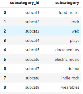 GitHub - esu75/Group_Project_2