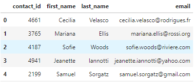GitHub - esu75/Group_Project_2