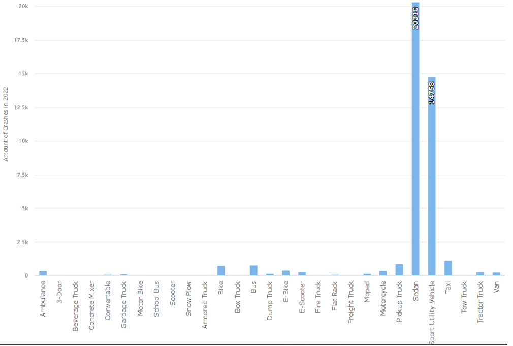 GitHub - rvafaeis/project_3_data_visualizations