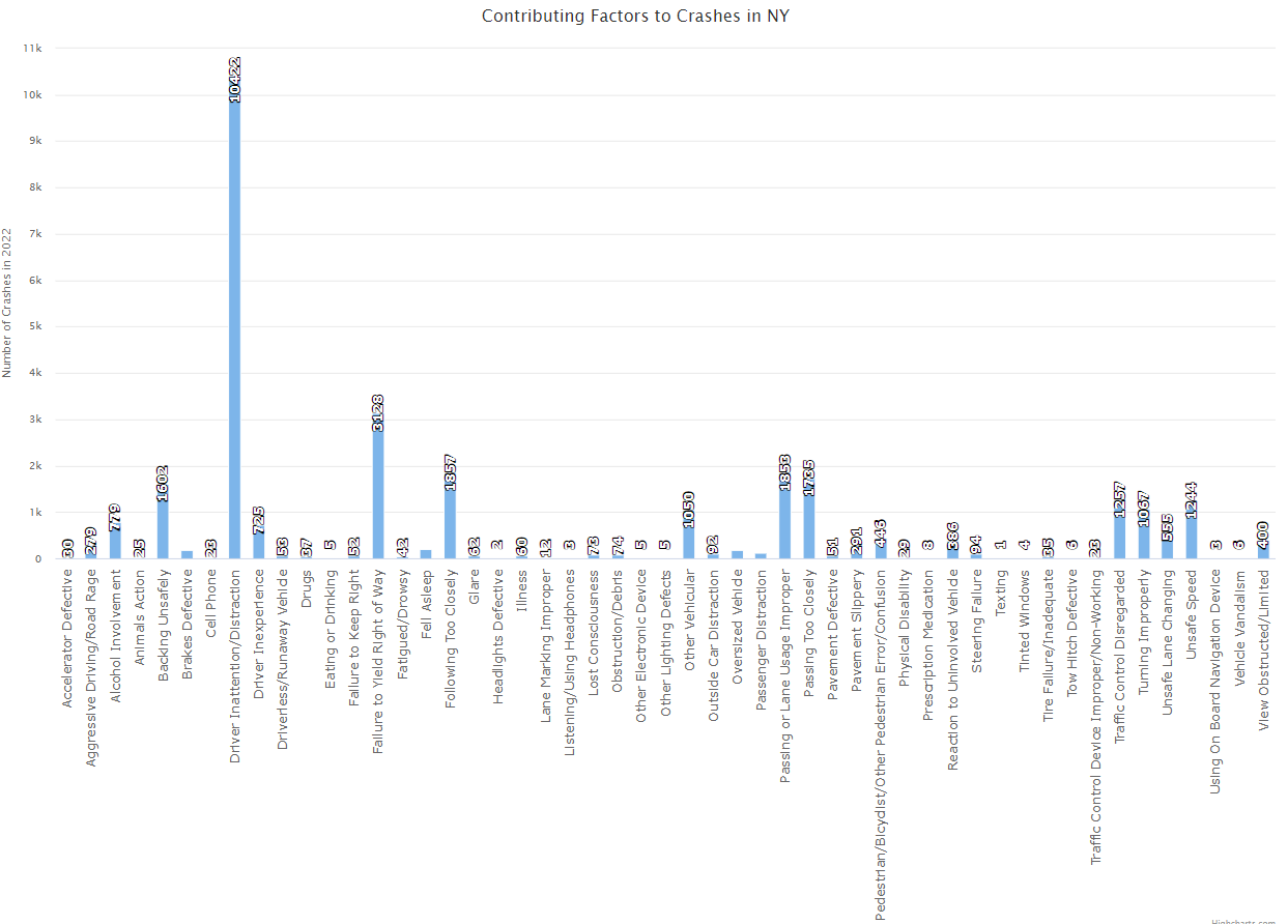 GitHub - rvafaeis/project_3_data_visualizations