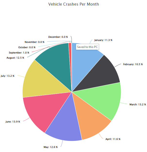 GitHub - rvafaeis/project_3_data_visualizations