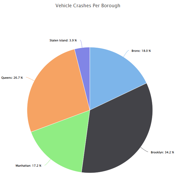 GitHub - rvafaeis/project_3_data_visualizations