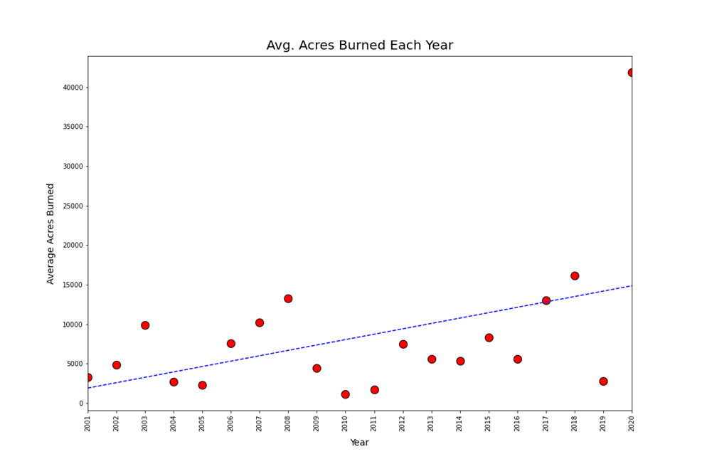 GitHub - jakesb27/UCI_Project_1_GJW: UCI Bootcamp Project 1