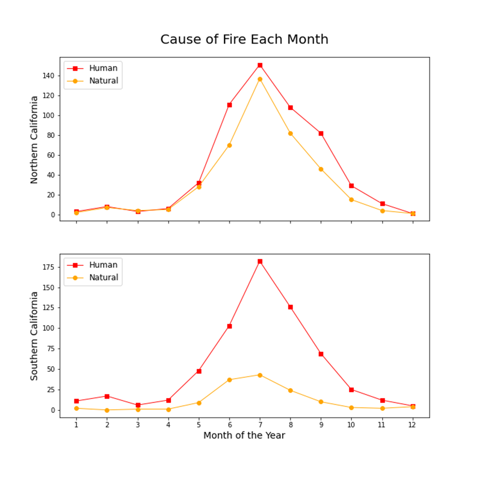 GitHub - jakesb27/UCI_Project_1_GJW: UCI Bootcamp Project 1