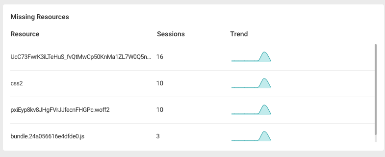 No content being rendered in session player's iFrame · Issue #432 · openreplay/openreplay · GitHub