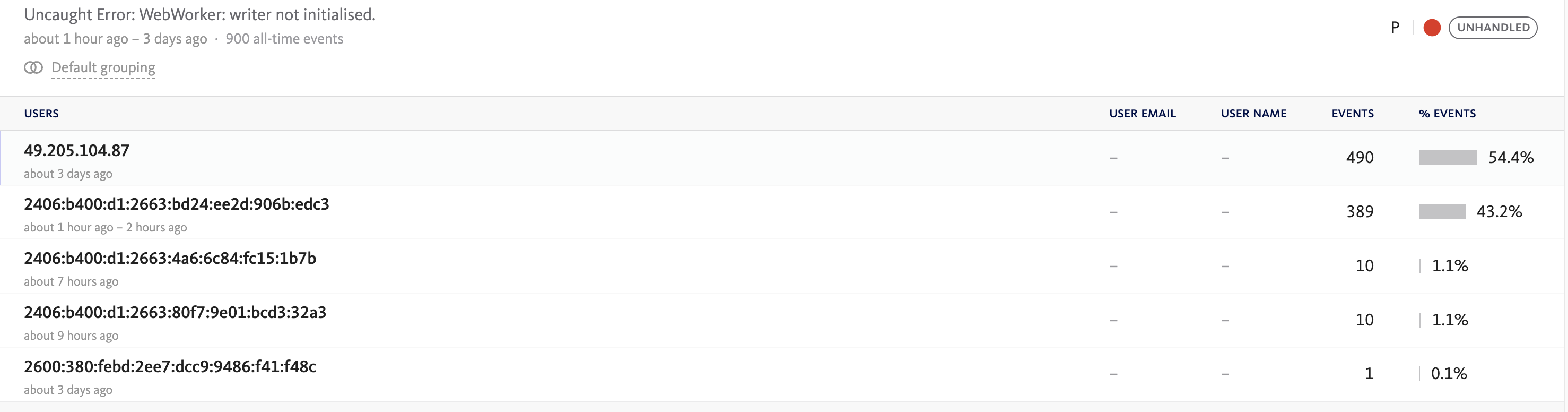 One user spamming "Uncaught Error: WebWorker: writer not initialised." errors · Issue #538 ...